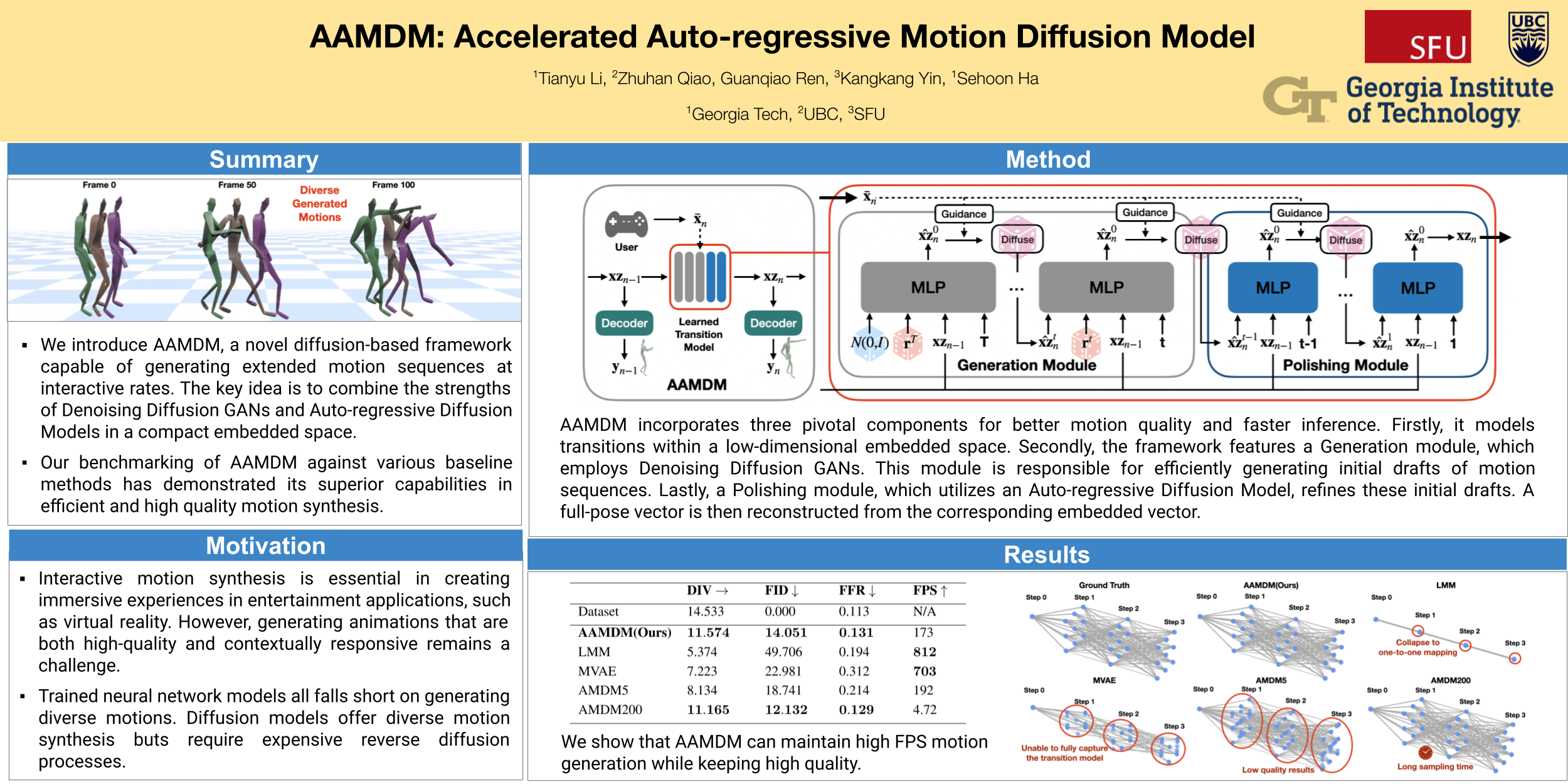 CVPR Poster AAMDM: Accelerated Auto-regressive Motion Diffusion Model
